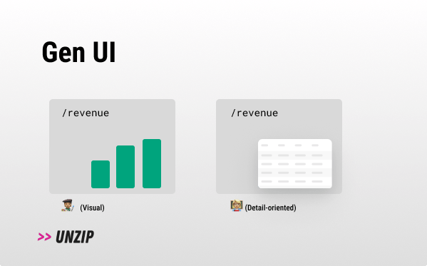🎨 Gen UI - Explained